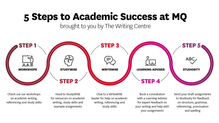 Examples of Academic Skills for Student Success
