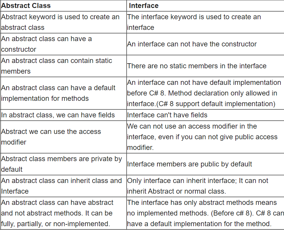 Examples of Access Specifiers: Key Words Explained Examples of Access Specifiers: Key Words Explained
