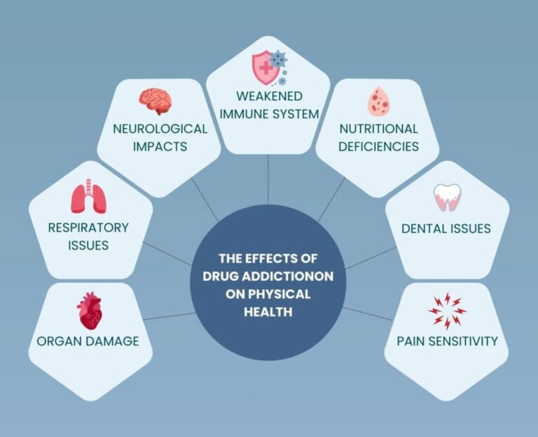 Examples of Addiction and Their Impact