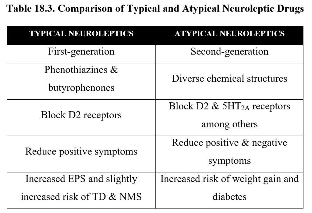 Examples of Antipsychotic Medications and Their Uses