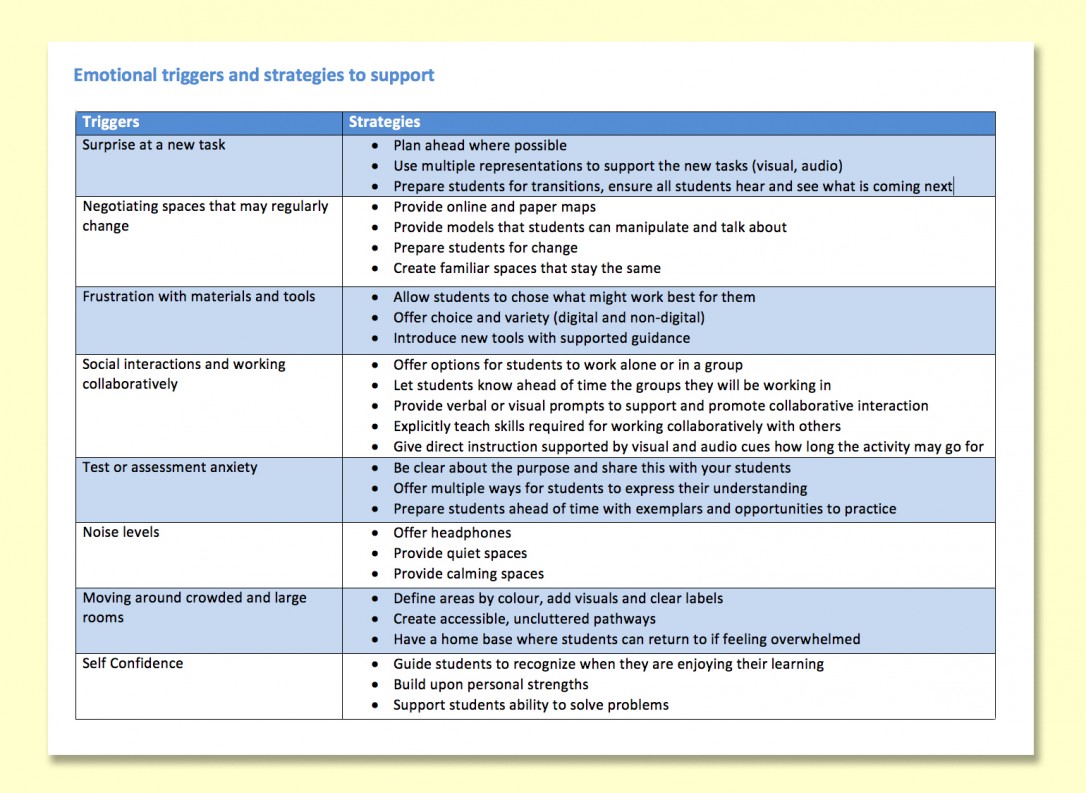 Examples of Barriers to Learning and Their Impact on Students