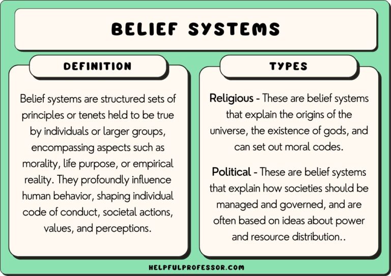 Examples of Belief Systems and Their Impact on Lives
