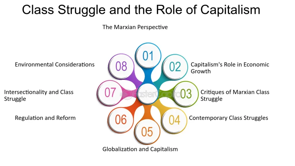Examples of Capitalism Shaping Our Economy