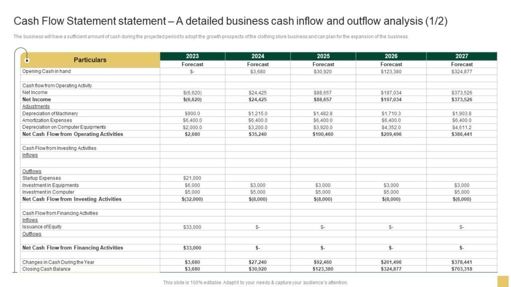 Examples of Cash Inflow for Business Success