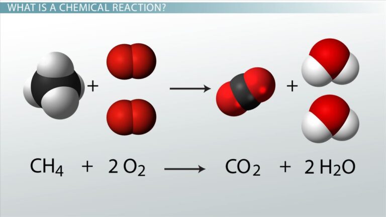 Examples of Chemical Reactions in Action