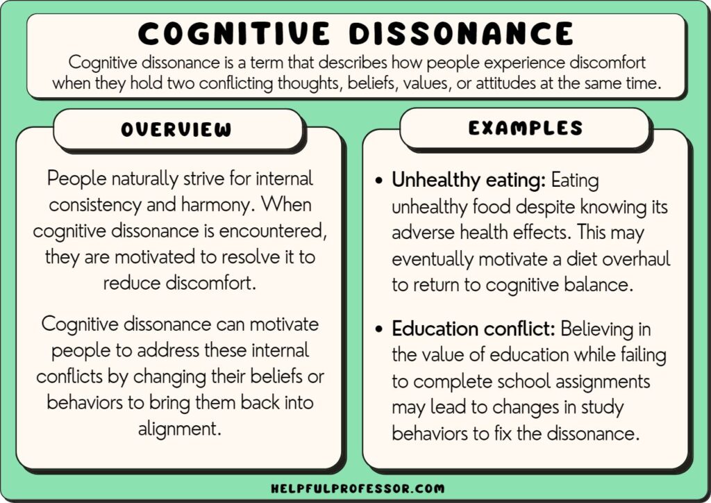 Examples Of Cognitive Dissonance You Should Know