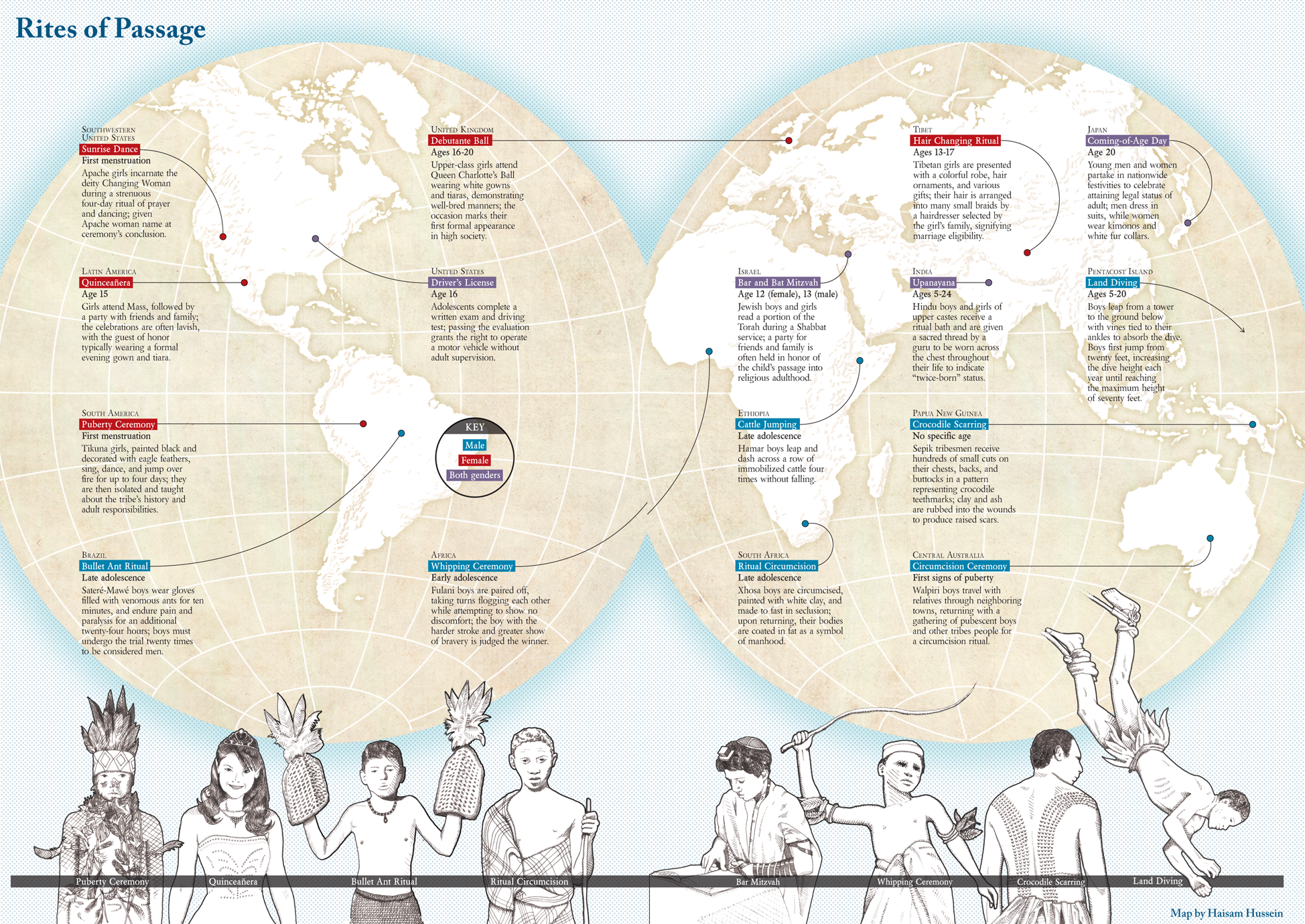 Examples of Coming of Age Traditions Worldwide