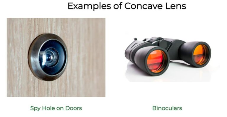 Examples of Concave Lenses in Everyday Use