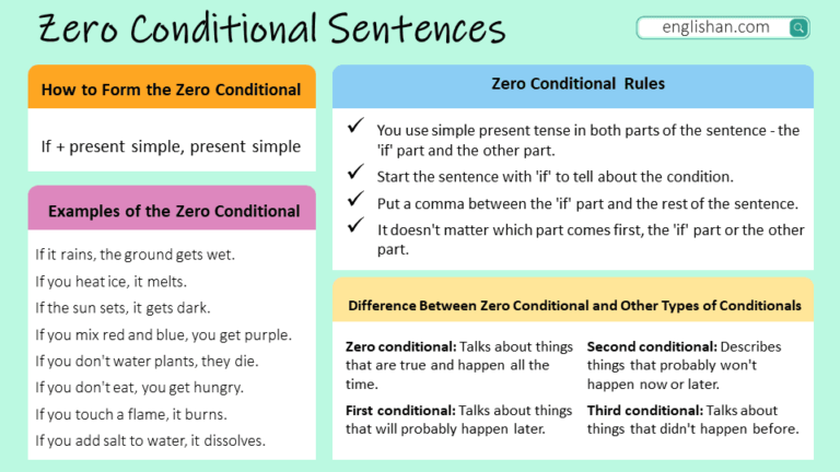 Examples of Conditional Sentences for Clear Communication