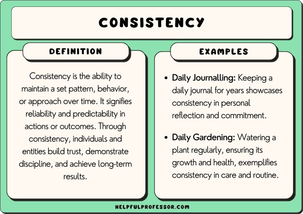 Examples of Consistency in Achieving Success