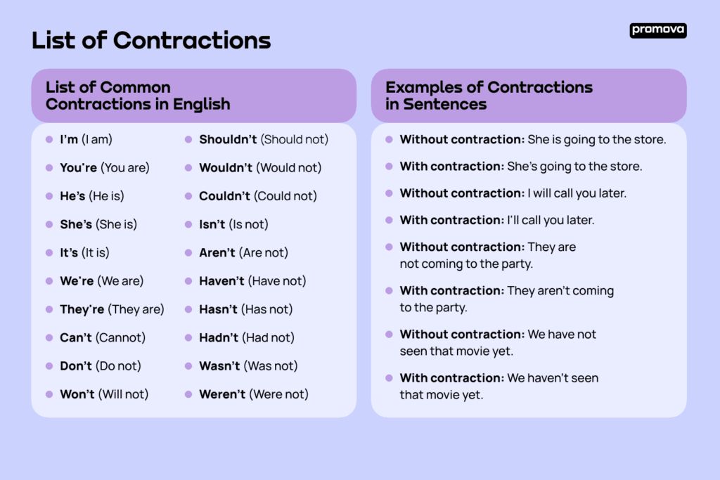 Examples of Contraction Words to Enhance Your Conversations