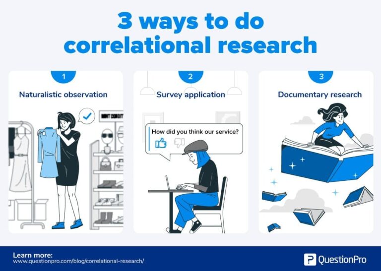 Examples of Correlational Research Explained