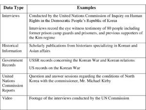 Examples of Crimes Against Humanity: A Historical Overview