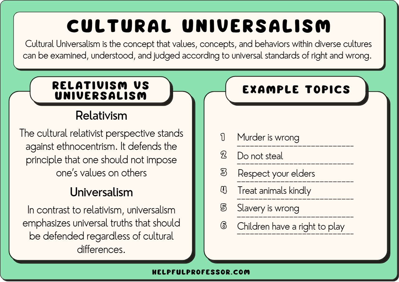 Examples of Cultural Universals That Connect Us All