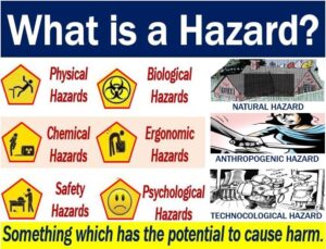 Examples of Dangerous Situations and How to Manage Them