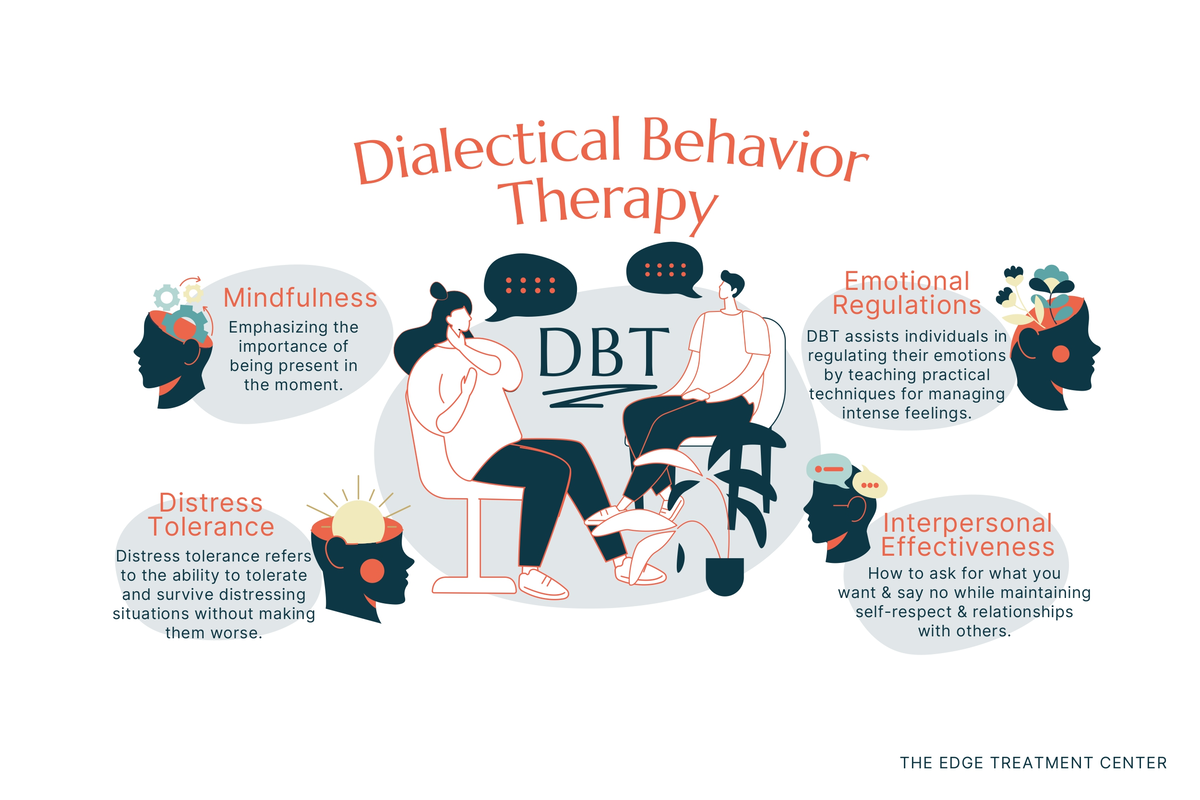 Examples of DBT Therapy for Emotional Stability