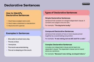 Examples of Declarative Sentences for Effective Writing