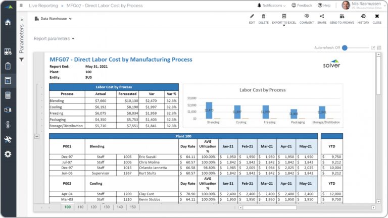 Examples of Direct Labor Cost in Various Industries