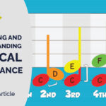 Examples of Contrapuntal Music and Literature Techniques