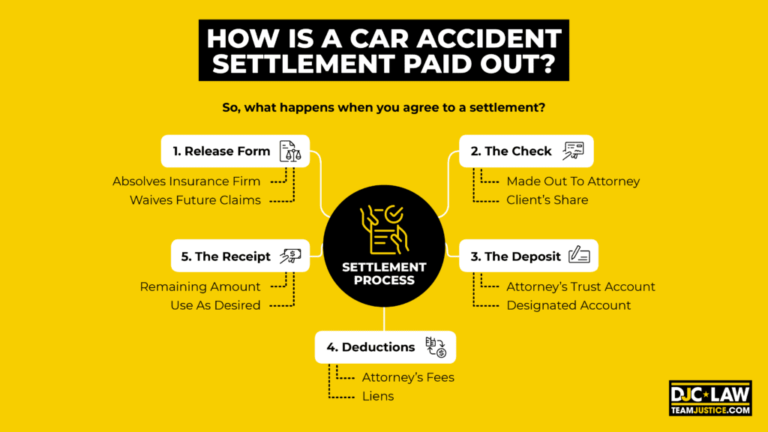 Examples of Drunk Driving Settlements Explained