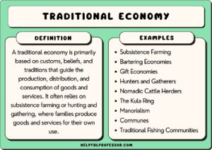 Examples of Economic Activities Shaping Our World