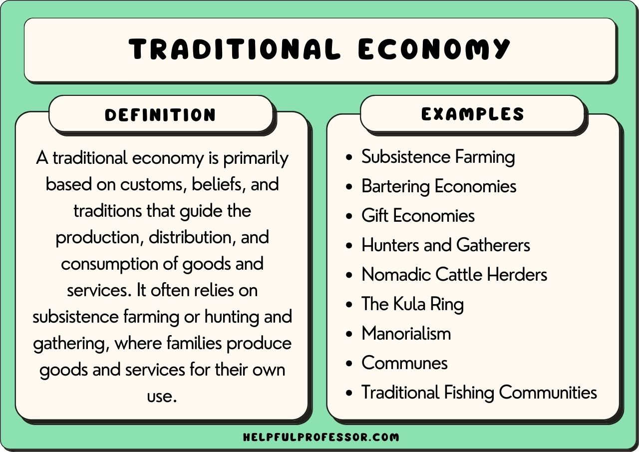 Examples of Economic Activities Shaping Our World