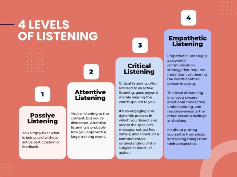 Examples of Effective Critical Listening in Daily Life
