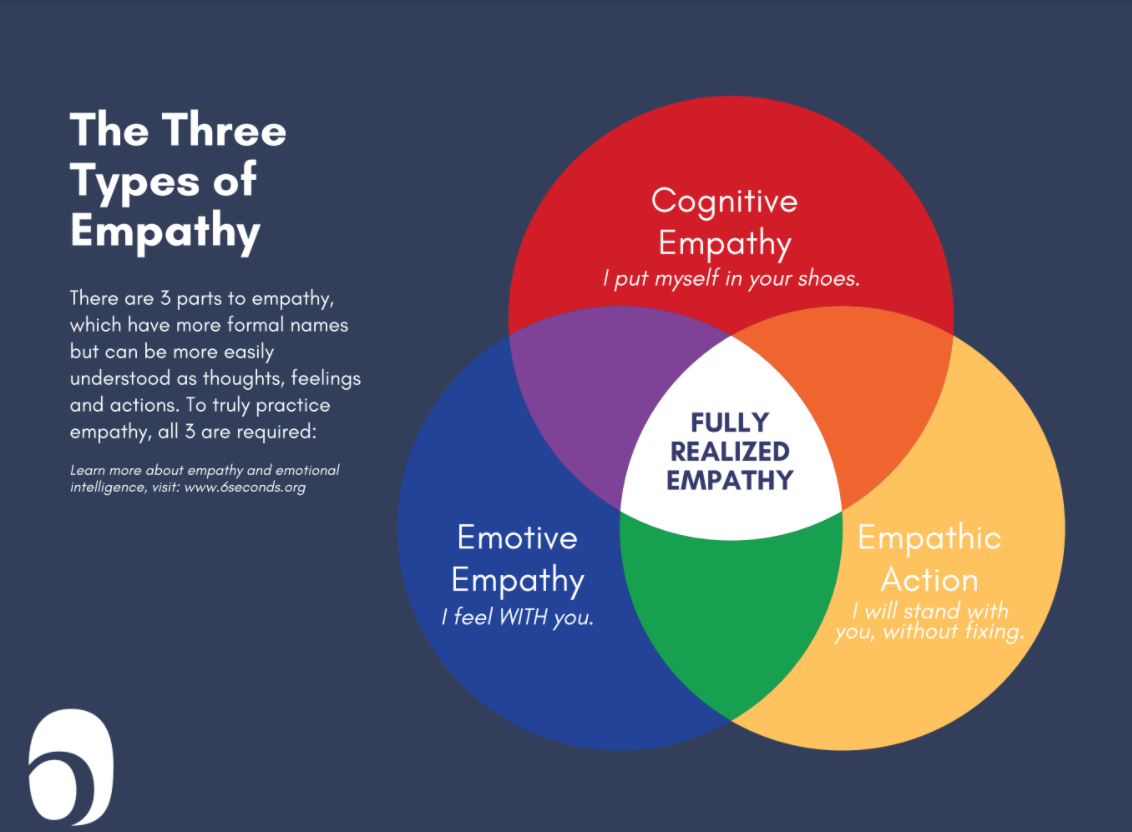 Examples of Empathy That Transform Lives