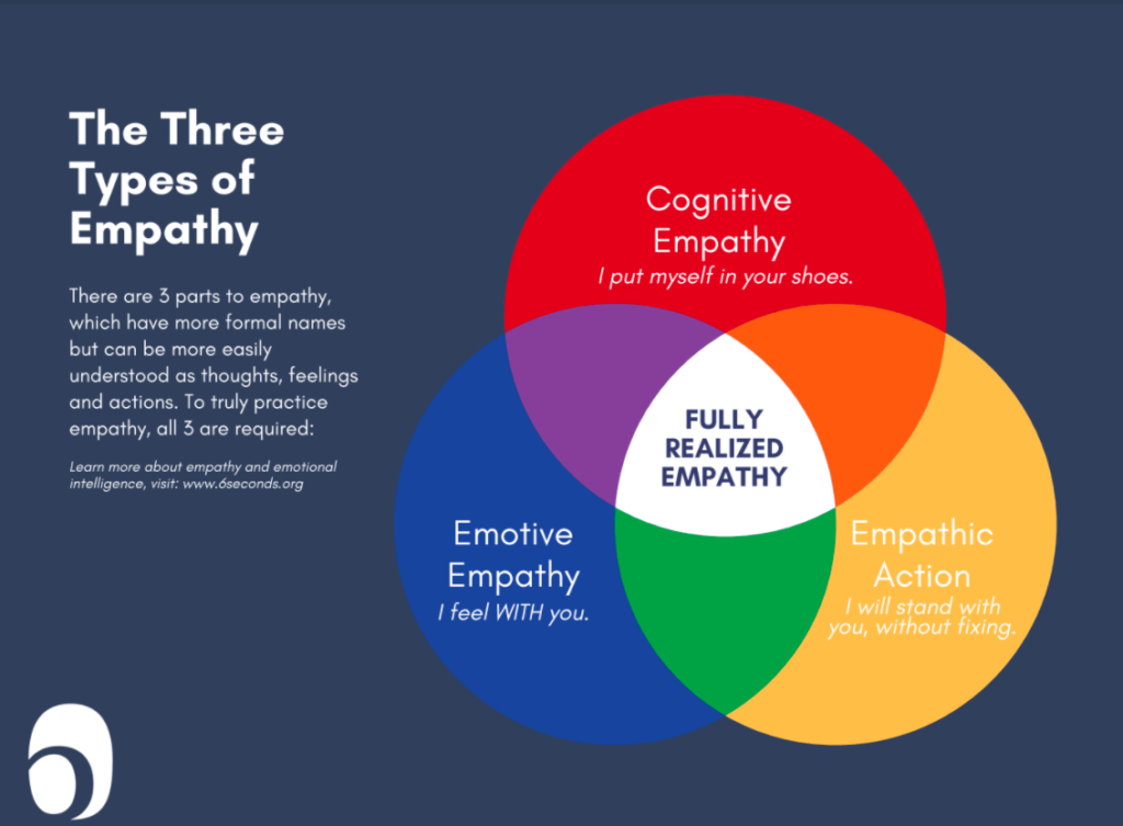 Examples of Empathy That Transform Relationships