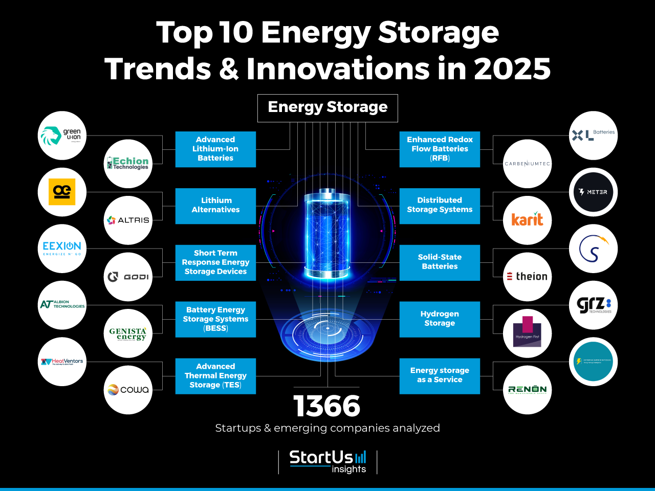 Examples of Energy Storage Molecules for a Sustainable Future