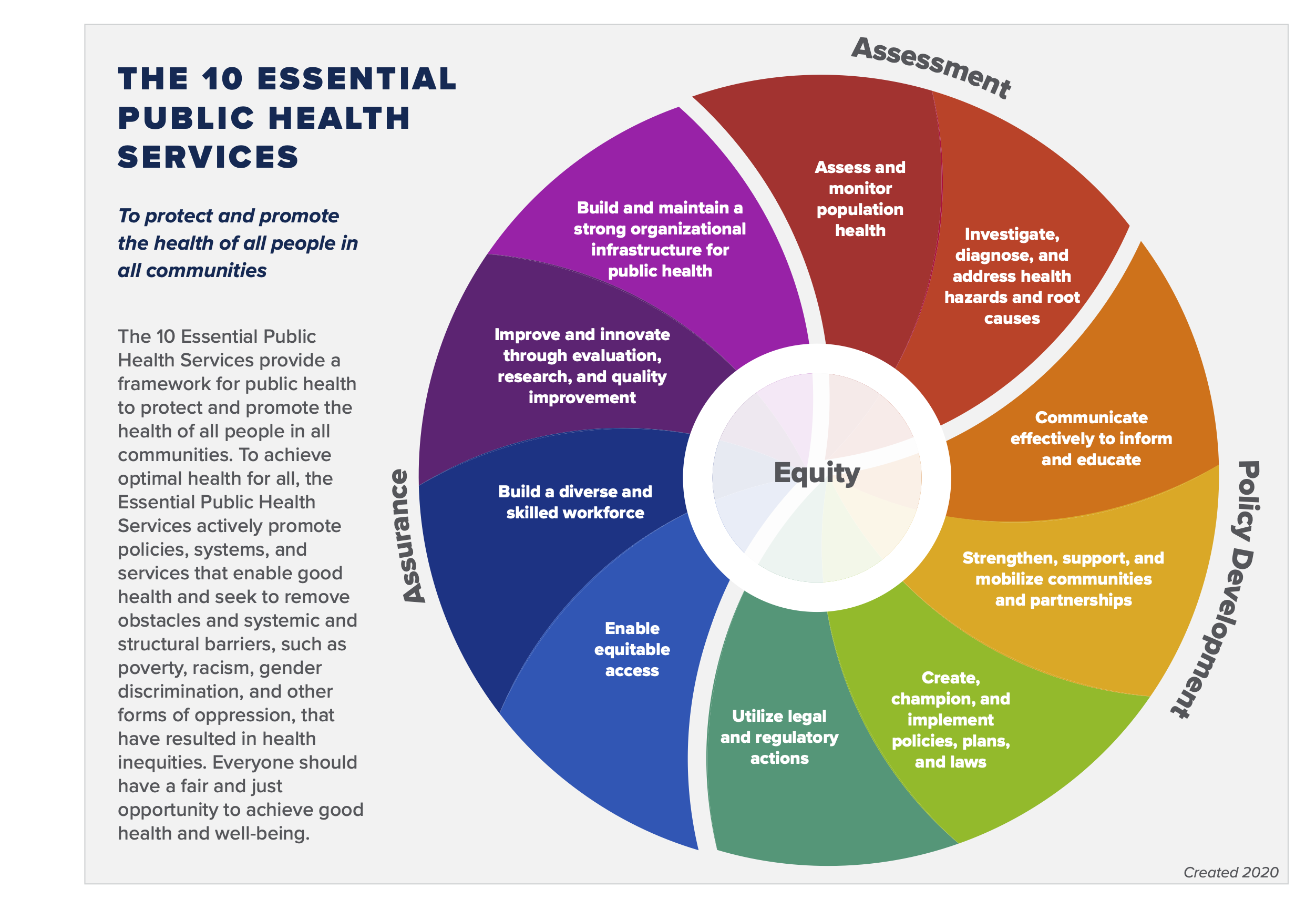 Examples of Essential Workers in Our Communities