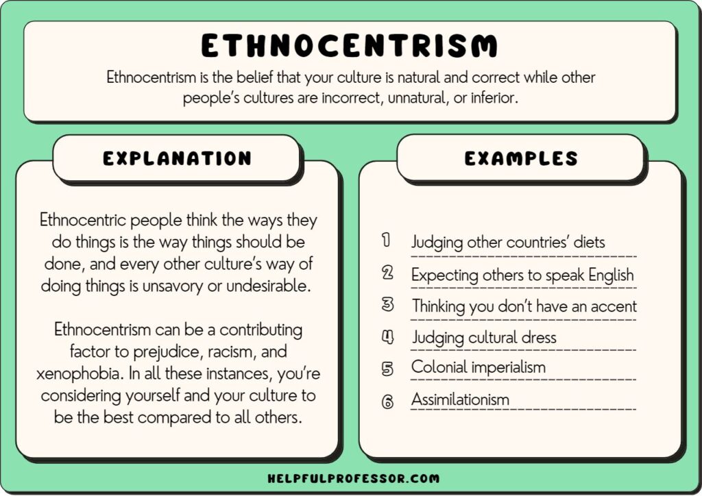 Examples of Ethnocentrism in Society Today