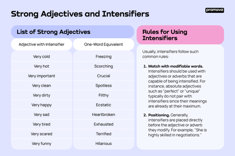 Examples of Extreme Adjectives to Enhance Writing