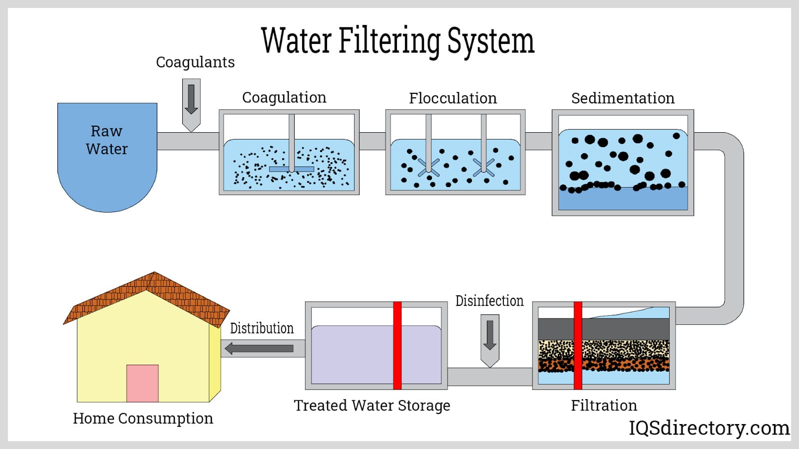 Examples of Filtration for Clean Water and Air