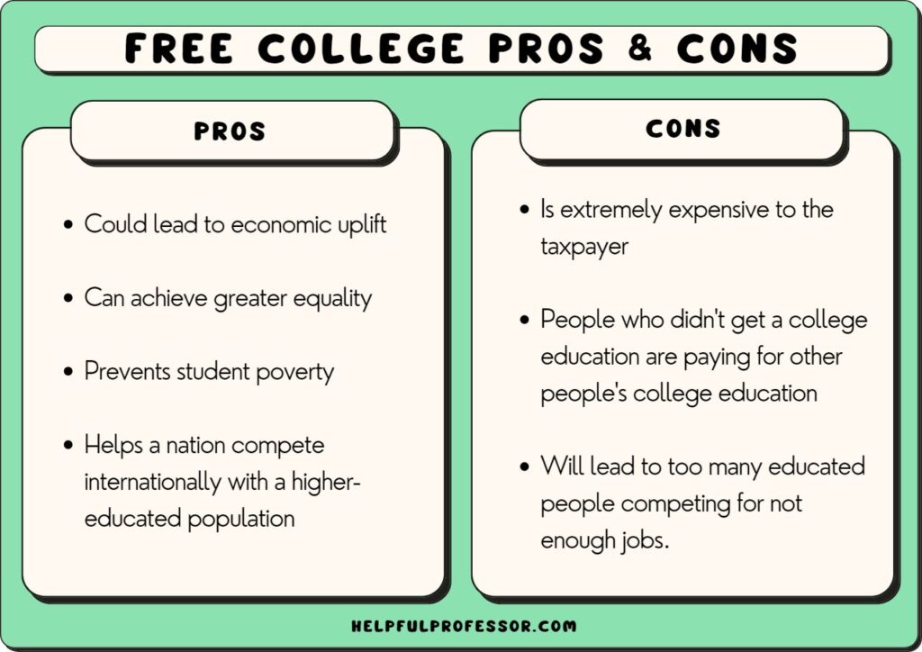 Examples of For Profit Colleges: Pros and Cons Explained