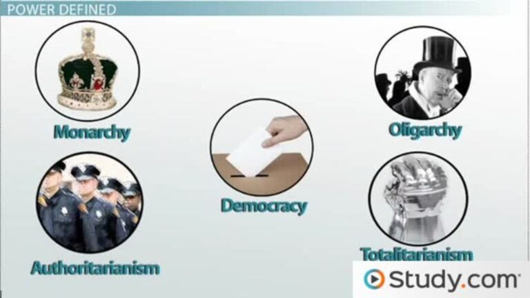 Examples of Forms of Government and Their Impact on Society