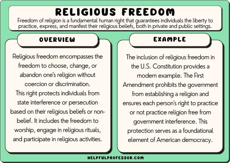 Examples of Freedom of Religion Today