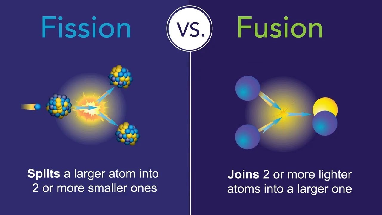 Examples of Fusion Chemistry in Science and Industry