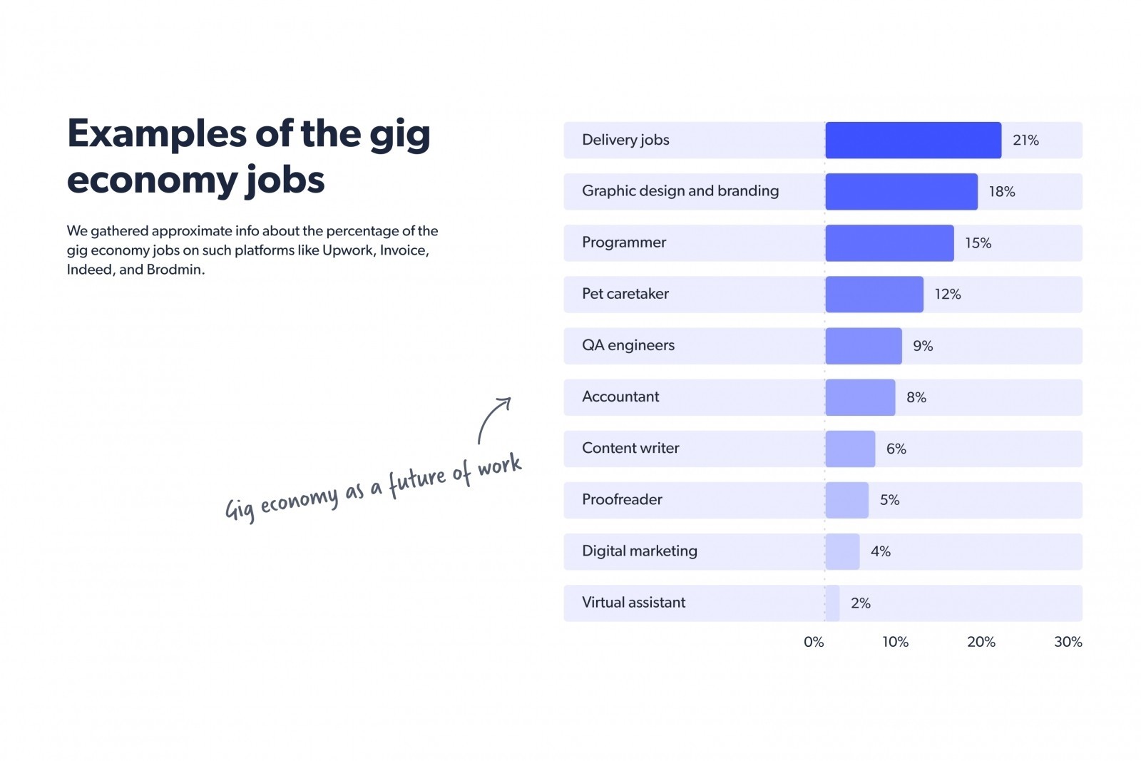Examples of Gig Economy Jobs Transforming Work Today