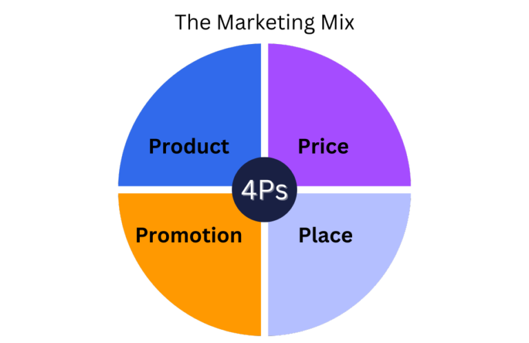 Examples of Global Marketing Strategies in Action
