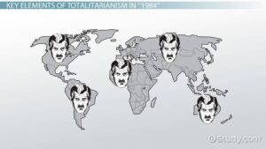 Examples of Government in 1984 and Its Control Tactics