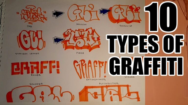 Examples of Graffiti Letters: Styles & Techniques