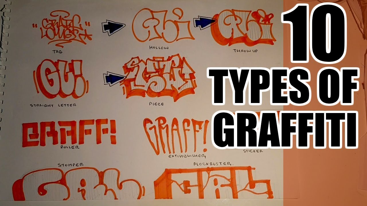 Examples of Graffiti Letters: Styles & Techniques
