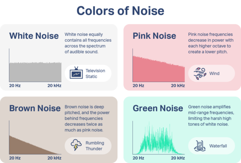 Examples of Green Noise for Relaxation and Focus