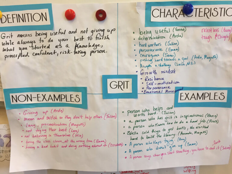 Examples of Grit in School for Student Success