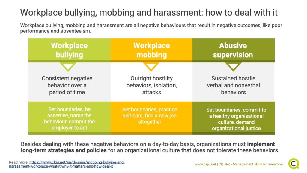 Examples of Harassment in the Workplace