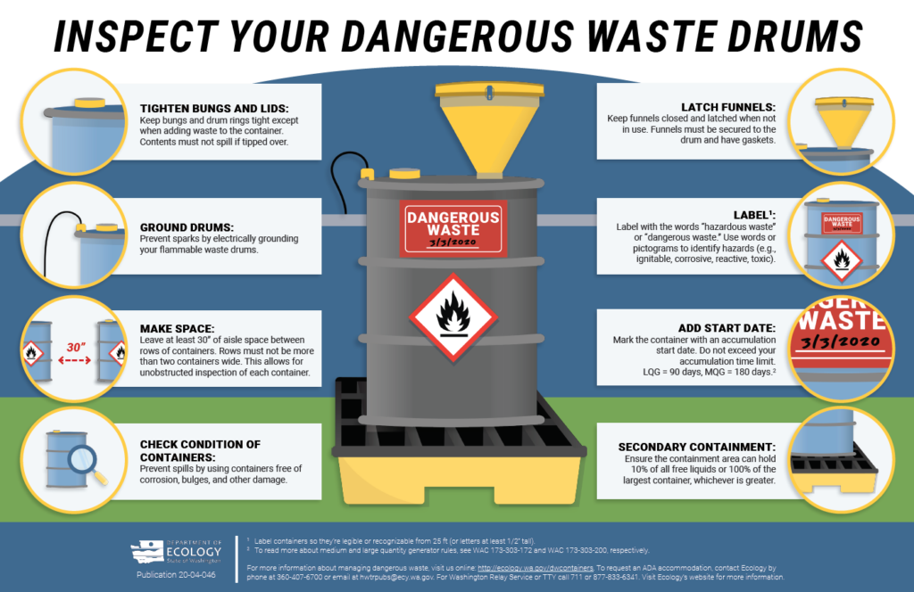 Examples of Hazardous Waste You Need to Know
