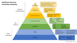 Examples of Hierarchy in Healthcare and Its Impact