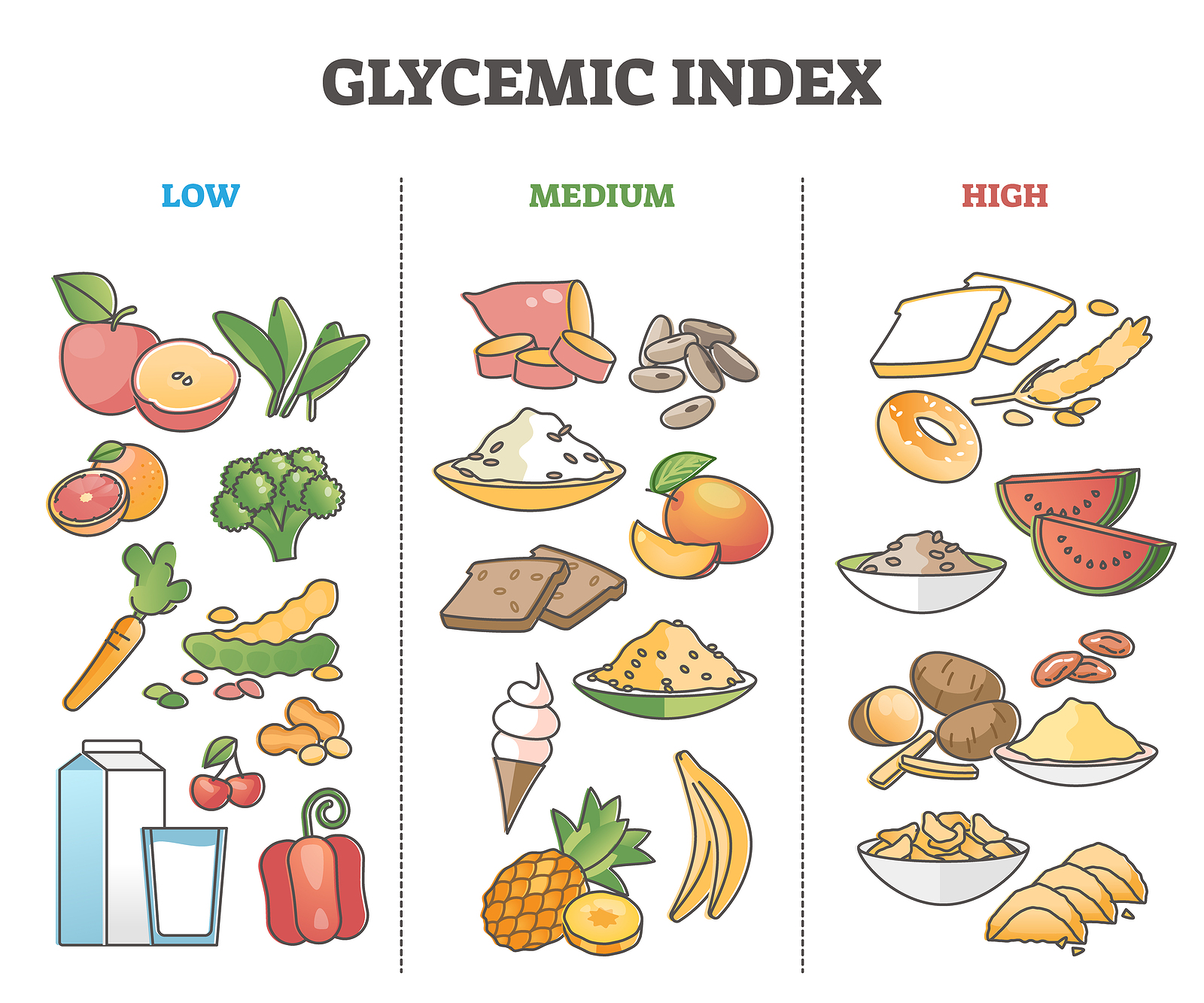Examples of High Glycemic Foods to Avoid for Better Health