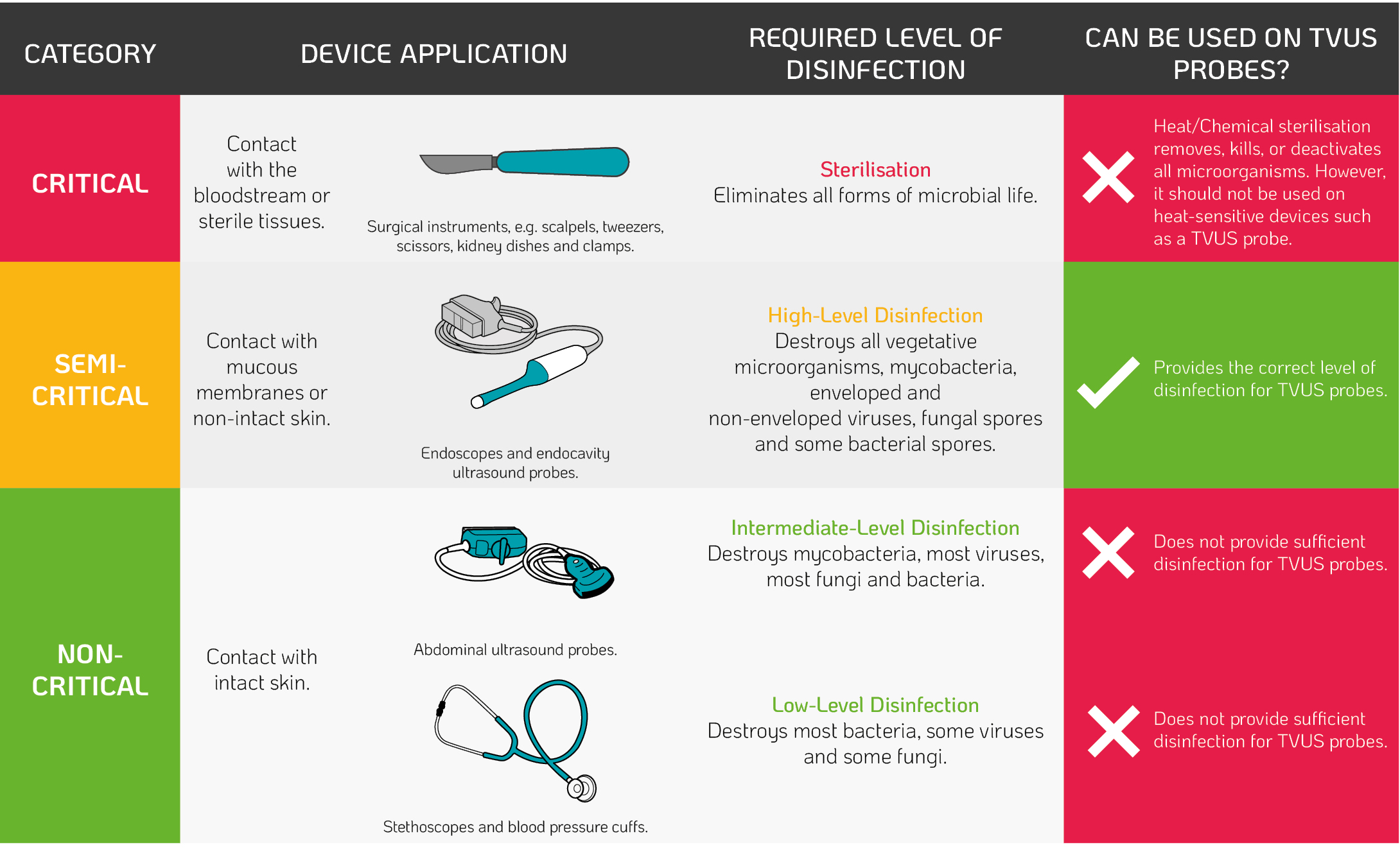 Examples of High Level Disinfectants for Effective Hygiene